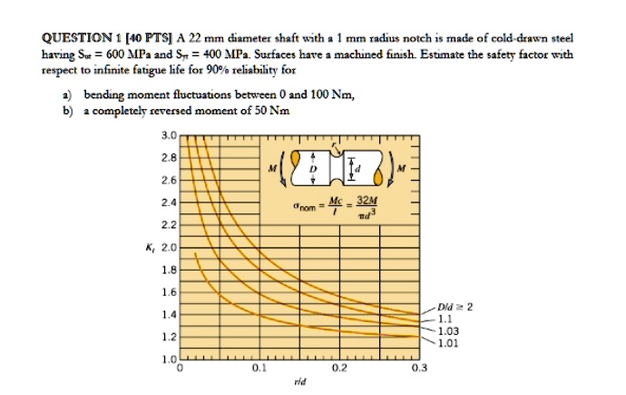 SOLVED: QUESTION 1 [40 PTS] A 22 mm diameter shaft with a 1 mm radius ...