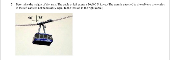 Determine the weight of the tram. The cable at left creates 30,000 ...