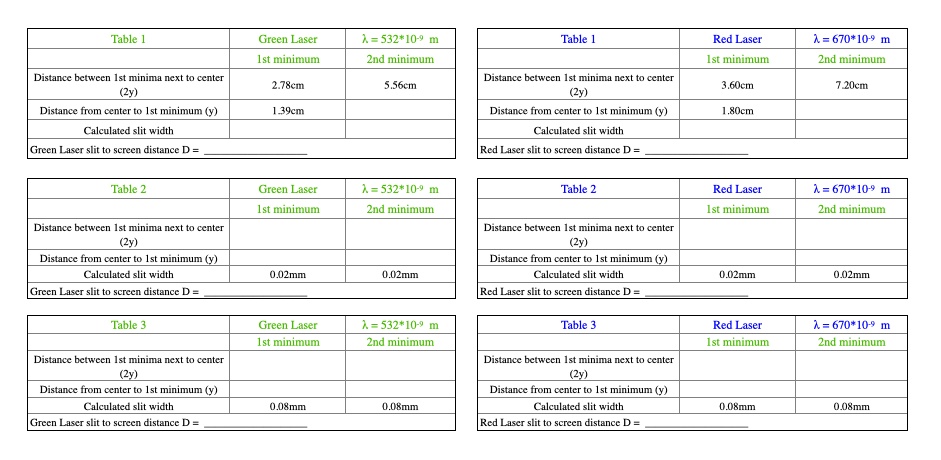SOLVED: Measured values of distance between 1st minima and distance ...