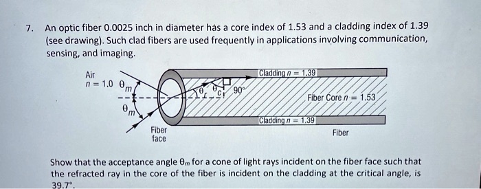 SOLVED: An optical fiber 0.0025 inch in diameter has a core index of 1. ...