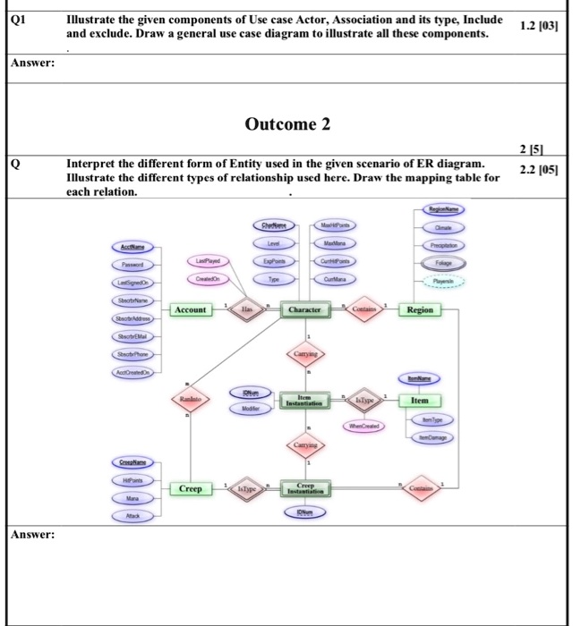 Q1 Illustrate the given components of Use case Actor, Association and ...