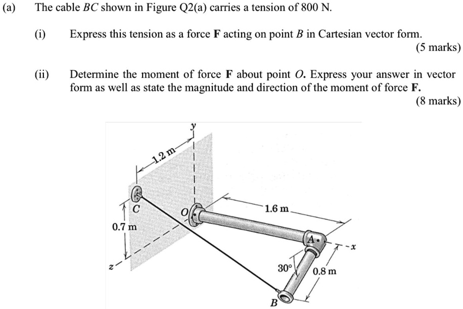 (a) The cable BC shown in Figure Q2(a) carries a tension of 800 N. (i ...