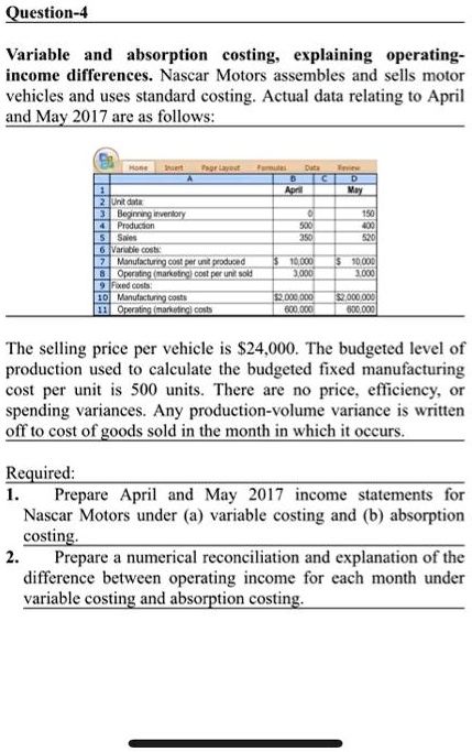 SOLVED: Variable and absorption costing, explaining operating income differences. Nascar Motors ...