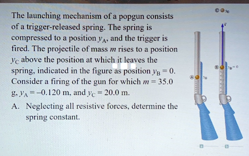 The launching mechanism of a popgun consists of a trigger-released ...