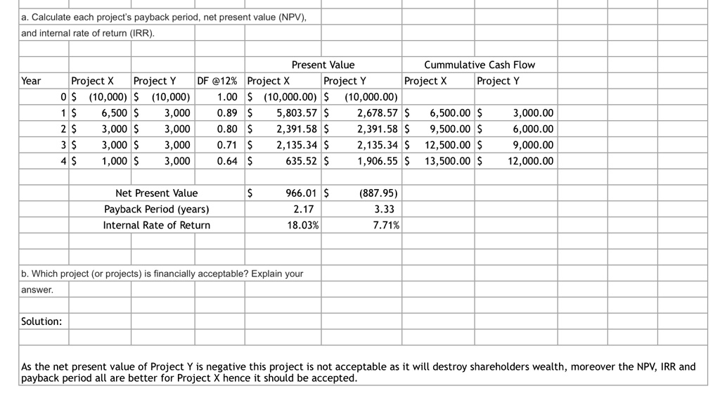 SOLVED: Texts: How was the Payback period calculated? a. Calculate each project's payback period ...