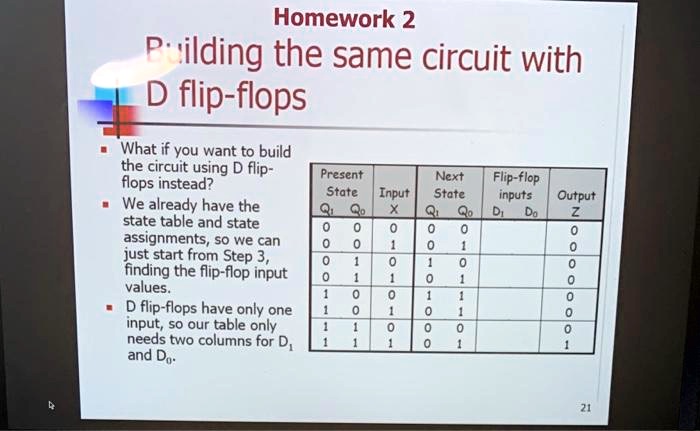 Homework 2 Building the same circuit with D flip-flops ?What if you ...