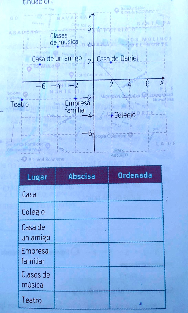 SOLVED: Daniel hace uso de imágenes satelitales para ubicar sitios ...