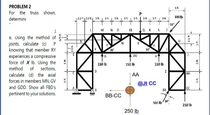 SOLVED: PROBLEM 2: For the truss shown, determine P, using the method of joints, knowing that ...