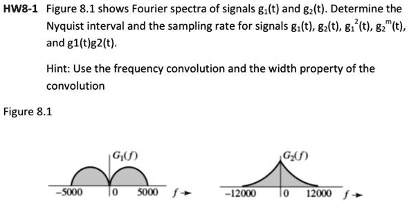 SOLVED: HW8-1 Figure 8.1 shows Fourier spectra of signals g(t) and g(t). Determine the Nyquist ...