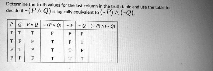 Determine the truth values for the last column in the truth table and use the table to decide if ...