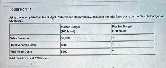 SOLVED: QUESTION 17 Using the incomplete Flexible Budget Performance Report below, calculate the ...