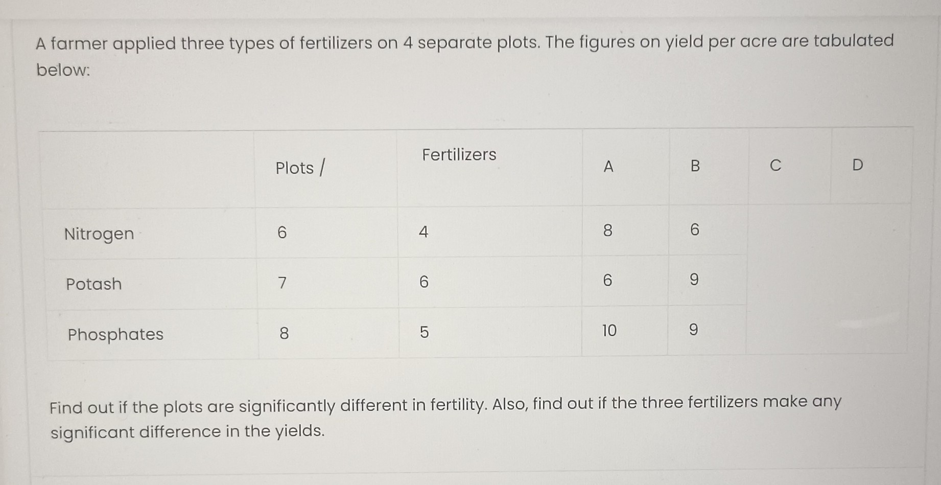 A farmer applied three types of fertilizers on 4 separate plots. The figures on yield per acre ...