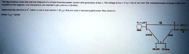 SOLVED: The figure below shows the one-line diagram of a simple three-bus power system with ...