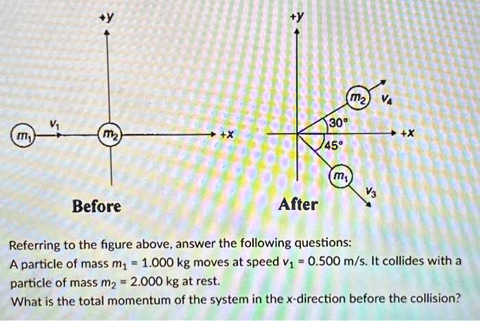Referring to the figure above, answer the following questions: A particle of mass m1 = 1.000 kg ...