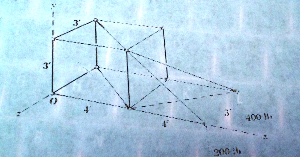 3' 3' 4' 3' 400 lb 200 lb