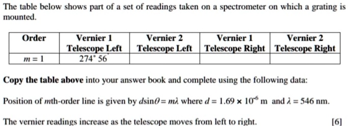 SOLVED: The table below shows part of a set of readings taken on a ...
