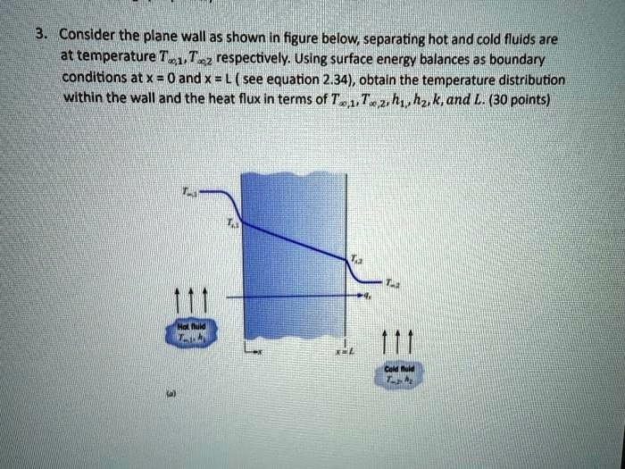 SOLVED: 3. Consider the plane wall as shown in the figure below, separating hot and cold fluids ...