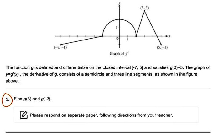 SOLVED: Gruph ol / The function g is defined and differentiable on the ...