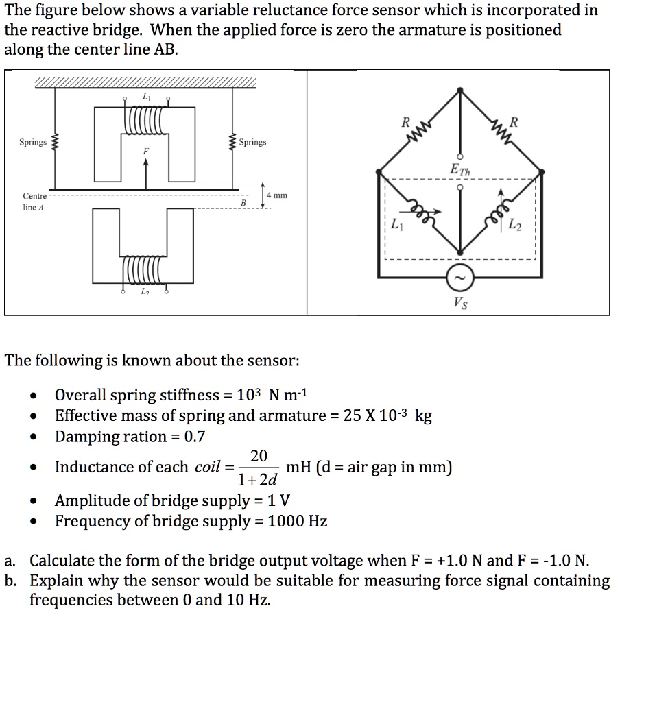 Solved The Figure Below Shows A Variable Reluctance Force Sensor Which Is Incorporated In The