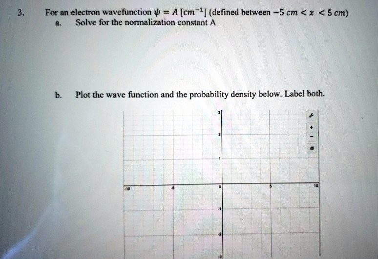 Solved For An Electron Wavefunction W A [cm 1] Defined Between 5 Cm