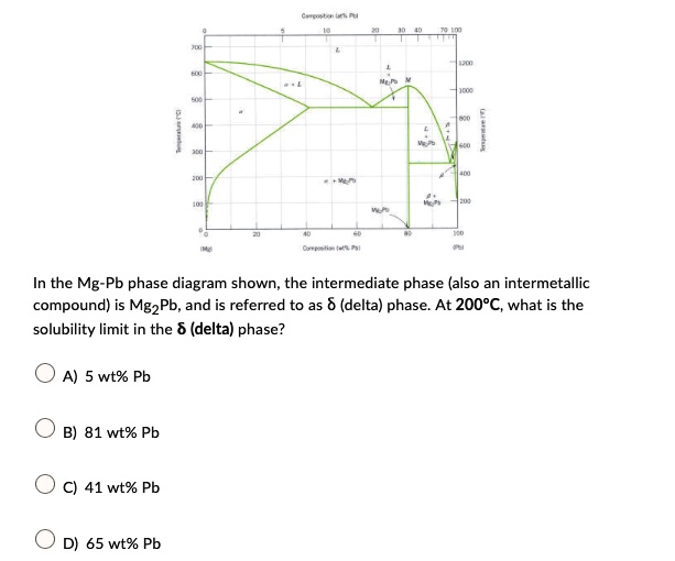 SOLVED: In the Mg-Pb phase diagram shown,the intermediate phase (also ...