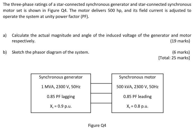 SOLVED: The three-phase ratings of star-connected synchronous generator and star-connected ...