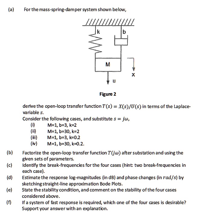 SOLVED: For the mass-spring-damper system shown below, K M X Figure 2 ...