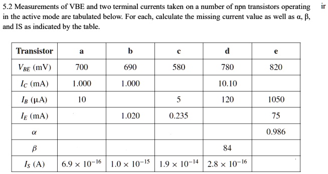 SOLVED: 5.2 Measurements of VBE and two terminal currents taken on a ...