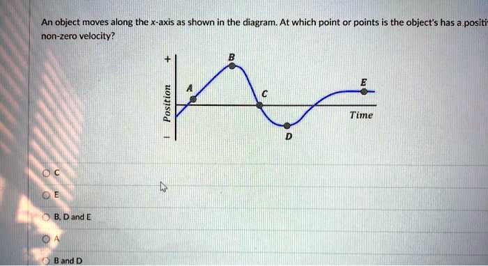 SOLVED: An object moves along the x-axis as shown in the diagram At ...