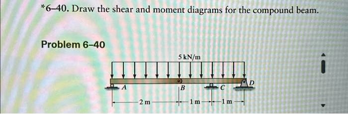 *6-40. Draw the shear and moment diagrams for the compound beam. Problem 6-40 5 kN/m A B 2 m C D ...