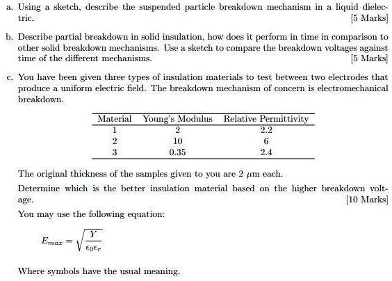 a. Using a sketch, describe the suspended particle breakdown mechanism ...