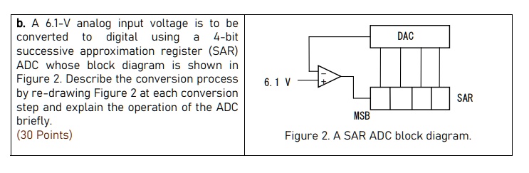 Solved B A 61 V Analog Input Voltage Is To Be Converted To Digital Using A 4 Bit Successive