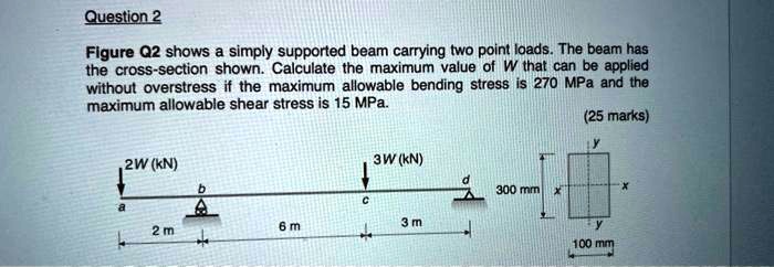 SOLVED: Question 2 Figure Q2 shows a simply supported beam carrying two ...