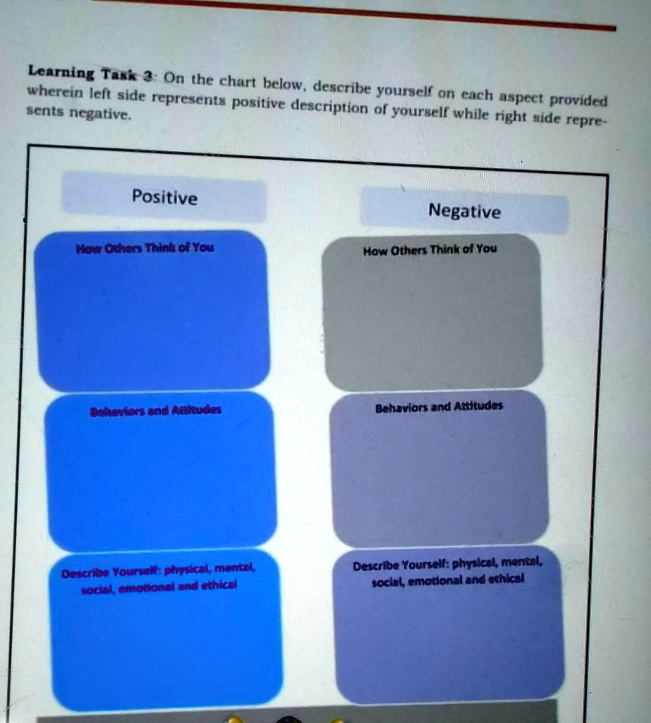 solved-learning-s-task-3-on-the-chart-below-describe-yourself-on