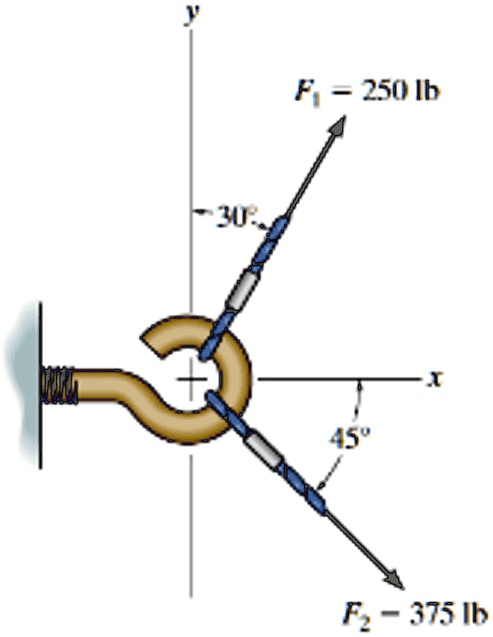 Solved Determine The Magnitude Of The Resultant Force Fr F1 F2 And Its Direction