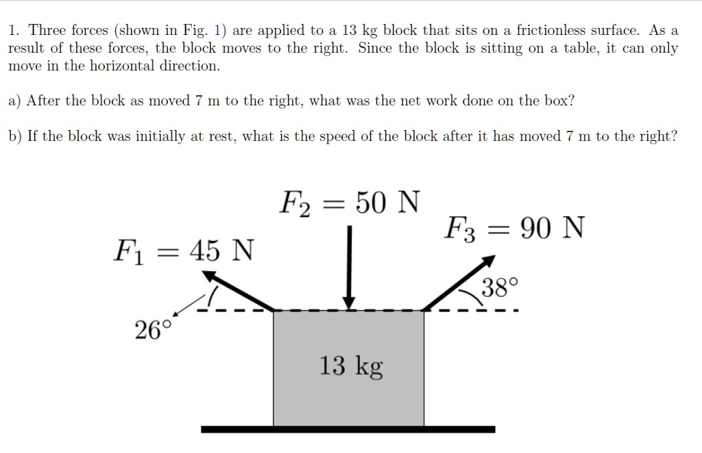 Three Forces Shown In Fig 1 Are Applied To A 13 Kg Block That Sits On A