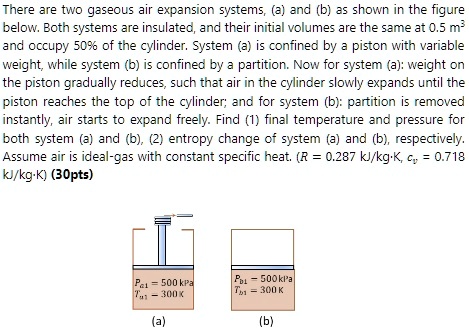 There are two gaseous air expansion systems, (a) and (b) as shown in ...