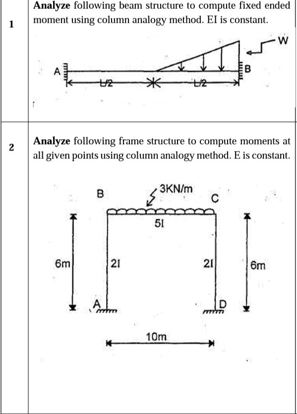 SOLVED: Analyze following beam structure to compute fixed ended moment ... SOLVED: Analyze following beam structure to compute fixed ended moment ...