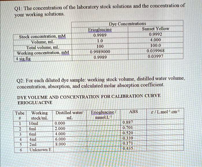 SOLVED: Text: How to calculate these 2 empty columns in Question #2. Q1 ...