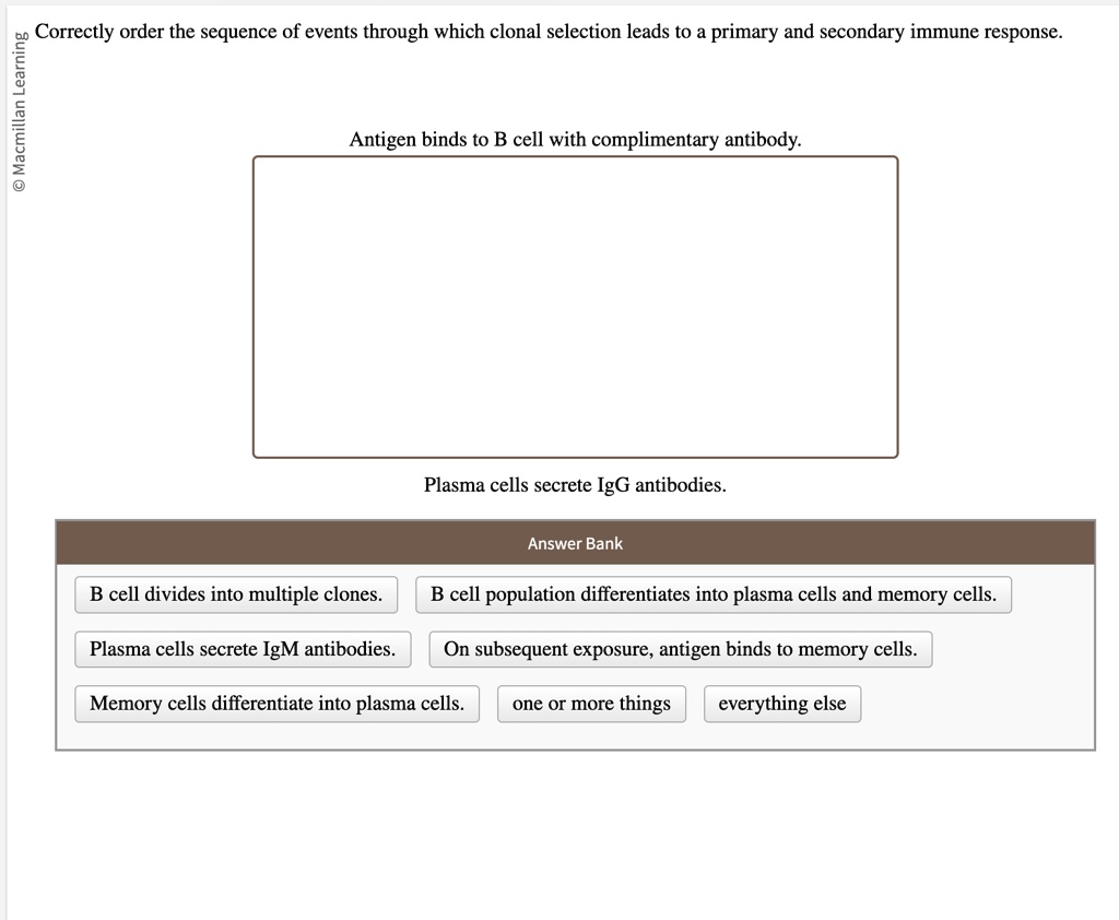 Macmillan Learning Correctly order the sequence of events through which ...