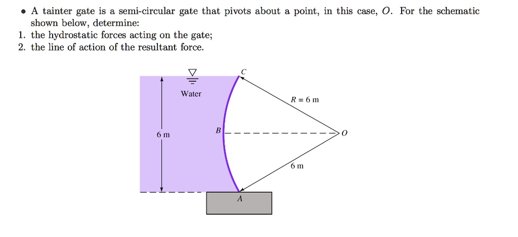 SOLVED: A tainter gate is a semi-circular gate that pivots about a ...