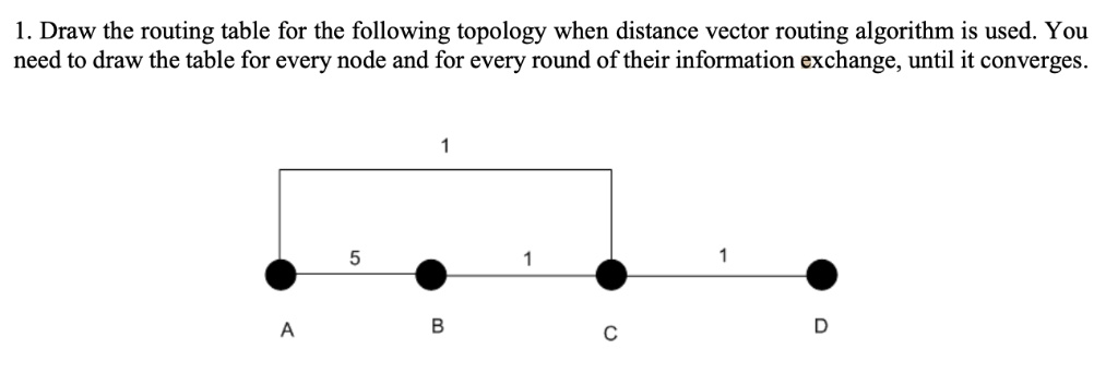 l. Draw the routing table for the following topology when distance ...