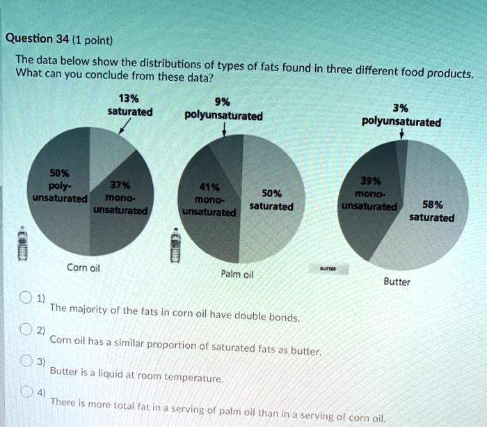 Question 34 (1 point) The data below show the distributions of types of ...