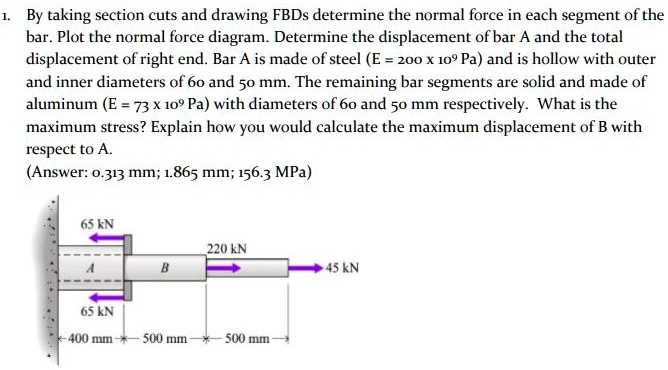 1. By taking section cuts and drawing FBDs determine the normal force ...