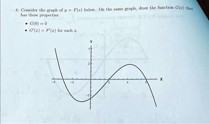 4. Consider the graph of y = F(x) below. On the same graph, draw the ...