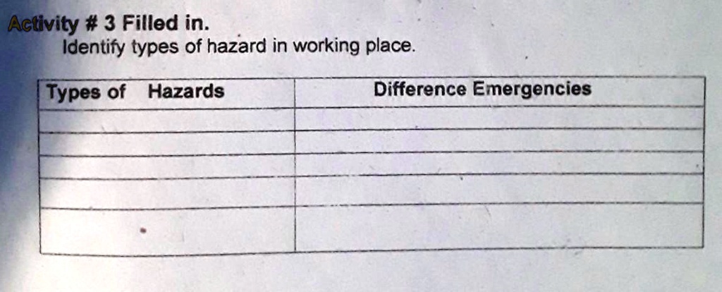 SOLVED: 'identify types of Hazard in working place Activity # 3 Filled in: Identify types of ...