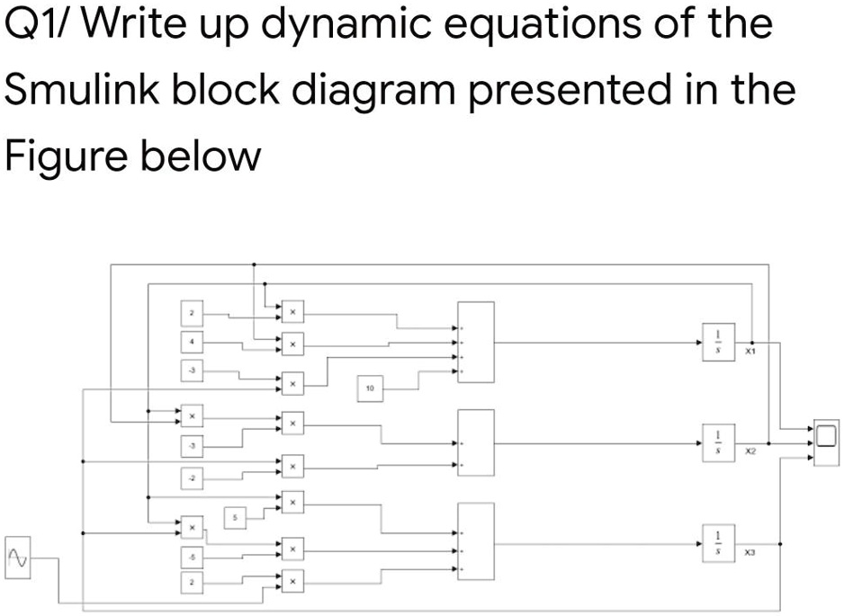 Q1/ Write up the dynamic equations of the Simulink block diagram ...