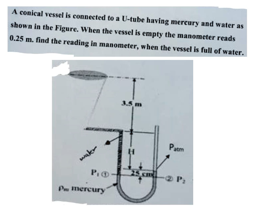 A conical vessel is connected to a U-tube having mercury and water as ...