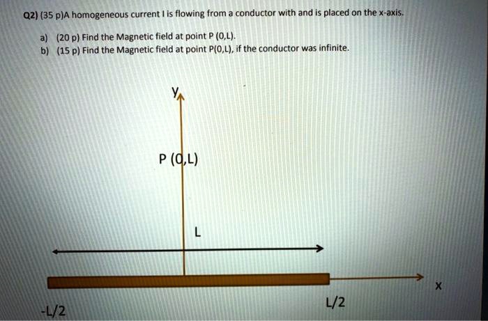 SOLVED: Q2) A homogeneous current is flowing from a conductor with a ...