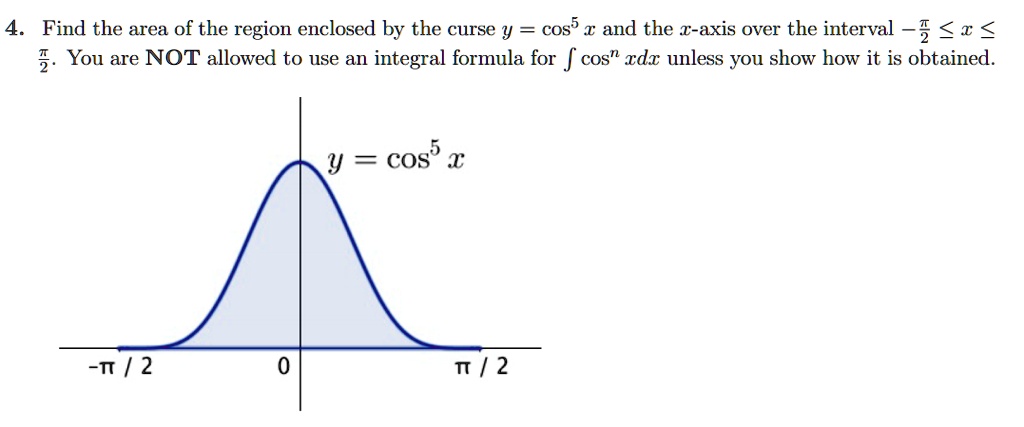 SOLVED: 4. Find the area of the region enclosed by the curse y = cos ...
